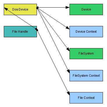 Atomicity OS: How the Disk Management Layer Will Work