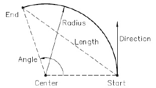 AutoCAD 2013 Essential: Arc - Draw
