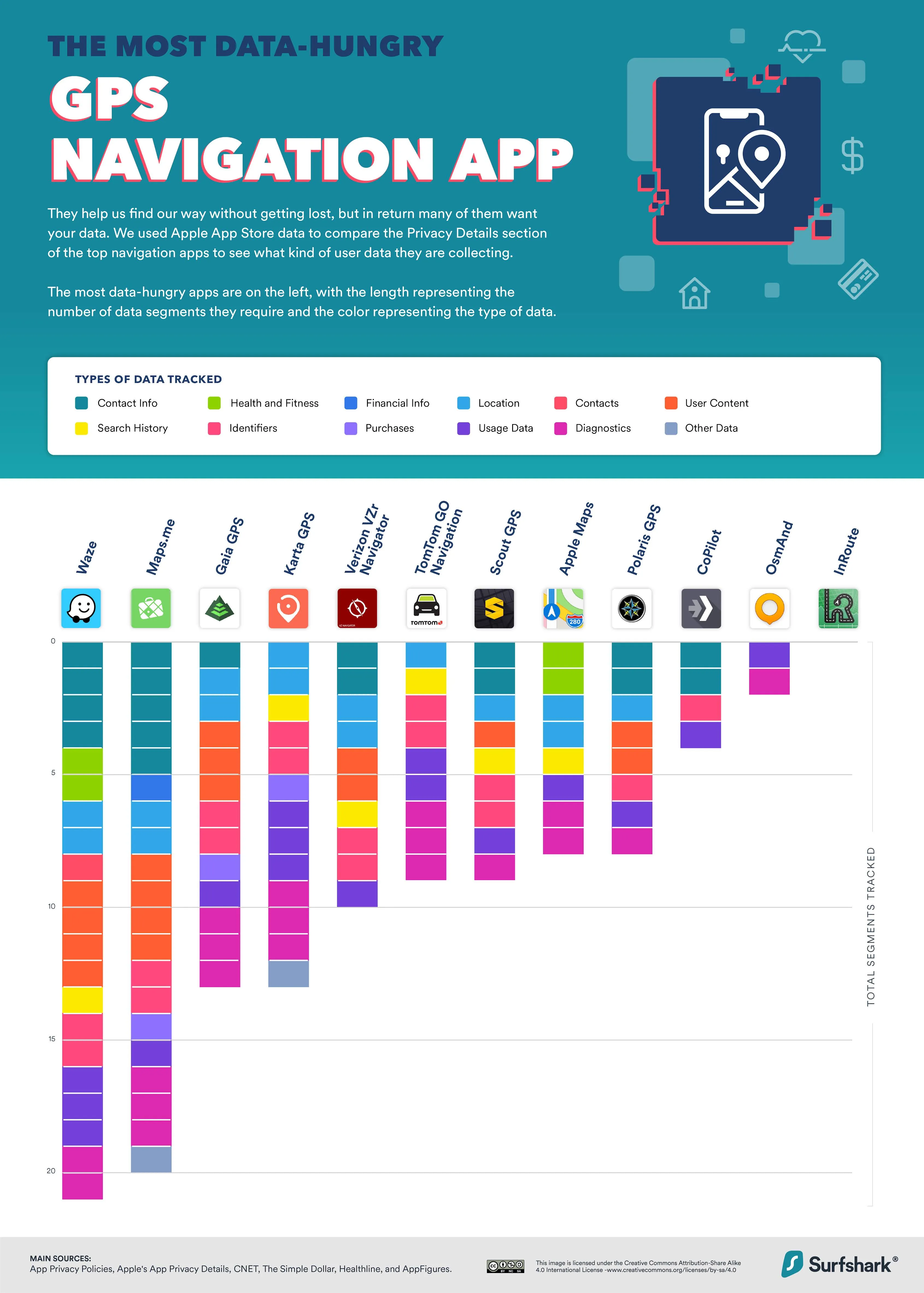 Your Favorite Apps Collect the Most Personal Data (Here's the Solution)
