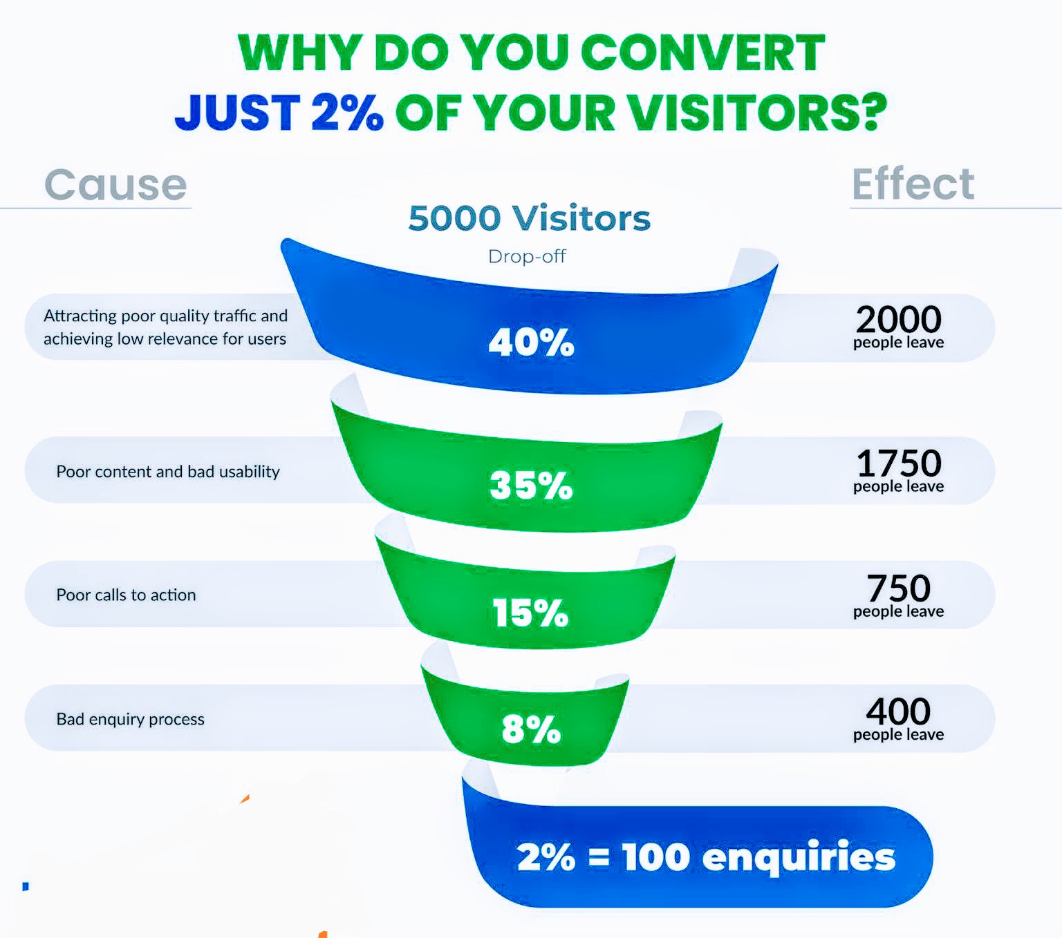 ¿CÓMO CONSEGUIR LAS DATOS DE MIS CLIENTES? - somhi consulting