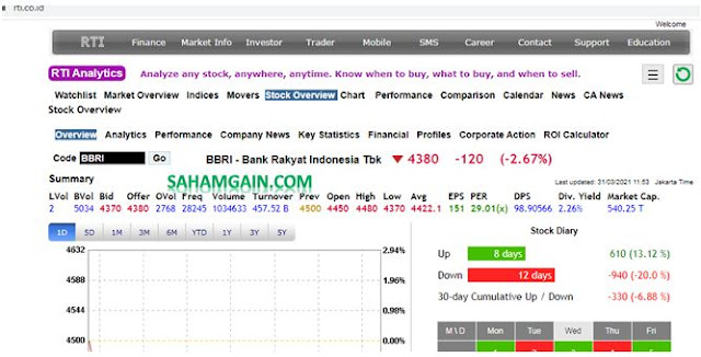 Cara Daftar RTI Business & Data RTI