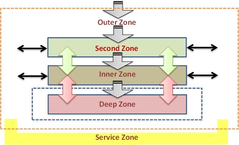 Building Planning and Design