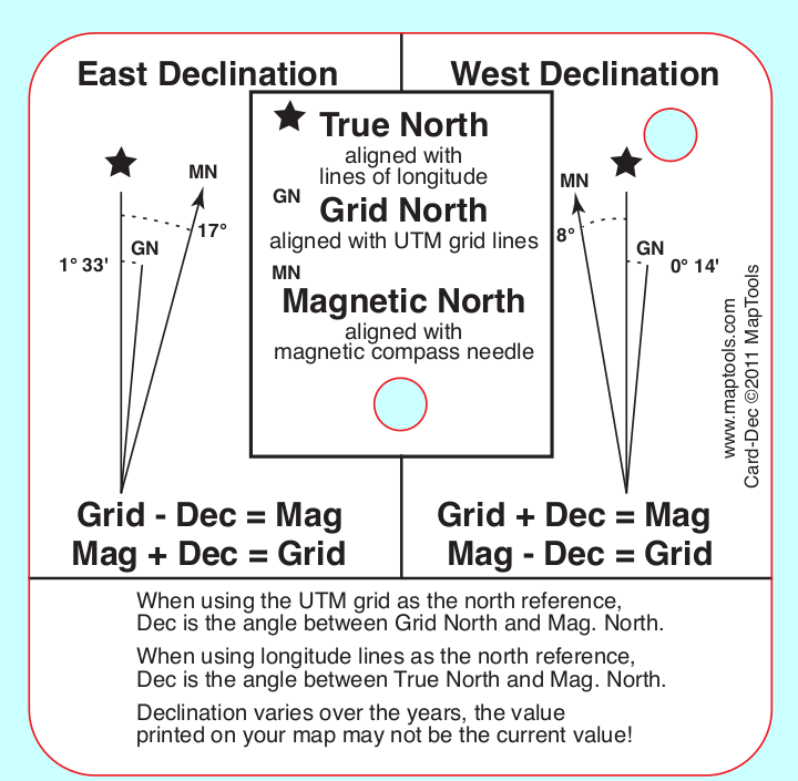 The Consequences of Ignoring Declination in Land Navigation Can Kill You...