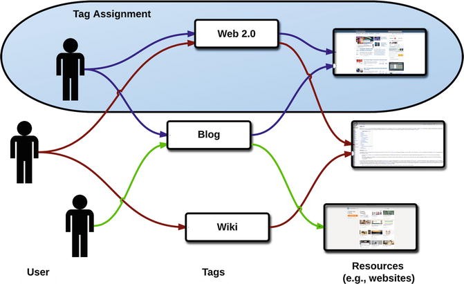 Riastia Wisudawati: Mengenal Arsitektur Web beserta Aplikasi dan ...