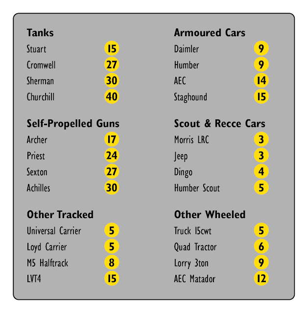 British Tank Markings - Overview