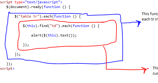 Dot Net Finger: each() function in Jquery - To Iterate each element ...