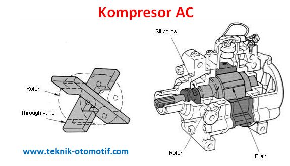 Komponen-Komponen Sistem AC Beserta Fungsinya | teknik-otomotif.com