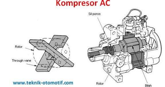 fungsi air cond kereta - KeyontaroErickson