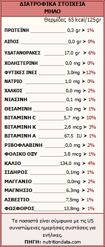ΤΟ ΑΚΡΙΤΑΜΟ: ΥΓΕΙΑ - ΔΙΑΤΡΟΦΗ