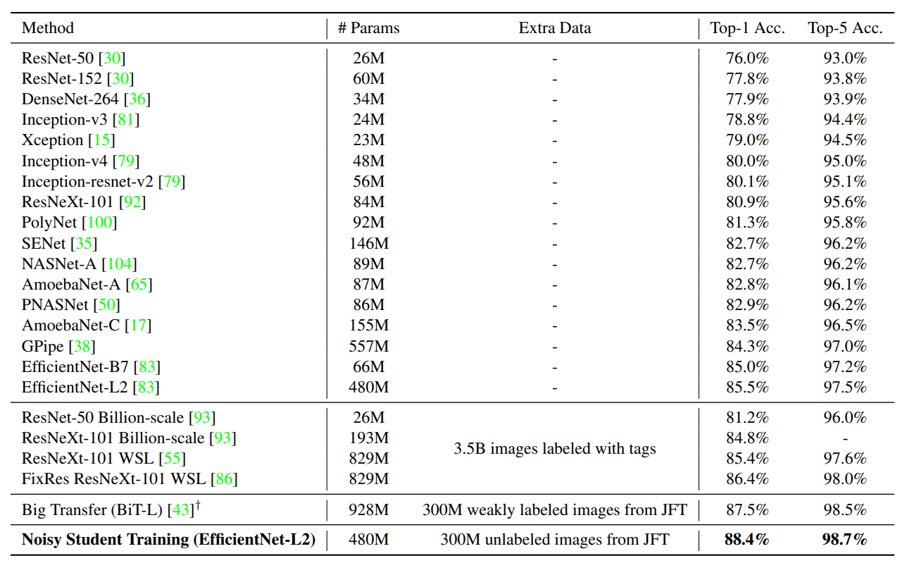 Classification Algorithms