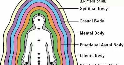 From The Massage Room: 7 Aura Fields and What They Reveal