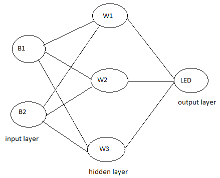 Demo 32: Simple Machine Learning - Artificial neural network demo using ...