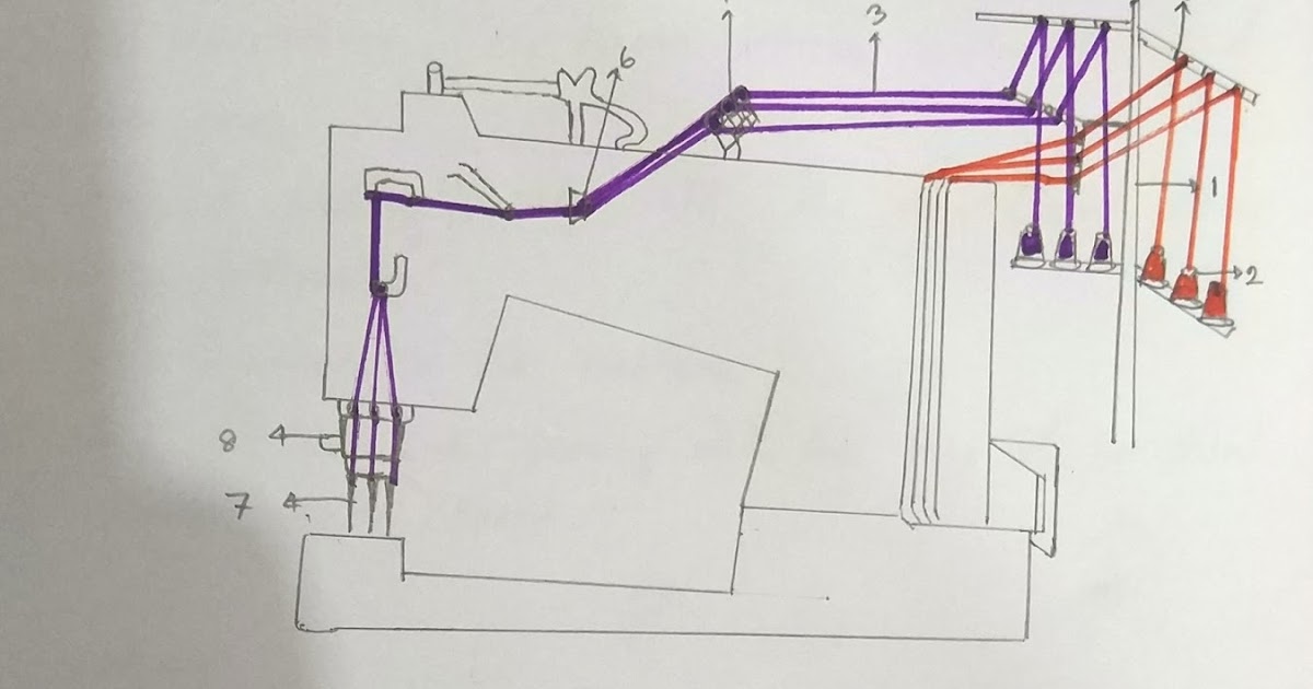 Feed of the arm chain stitch sewing machine
