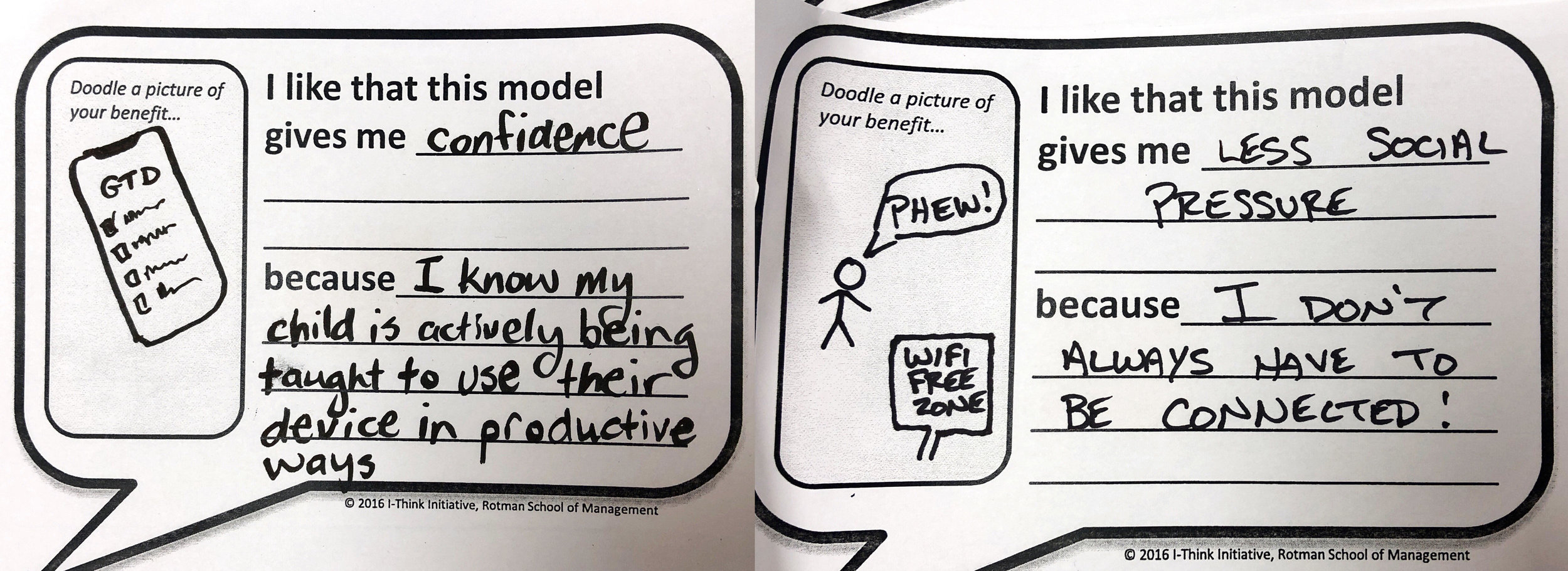 What is a Pro-Pro Chart?