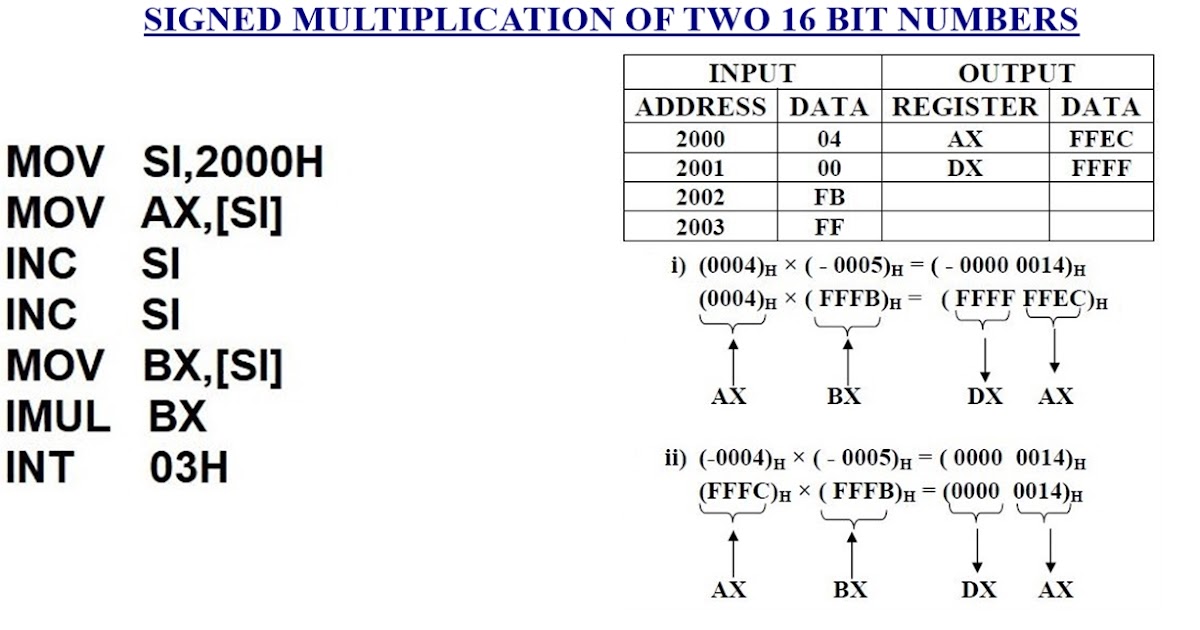 SIGNED MULTIPLICATION OF TWO 16 BIT NUMBERS