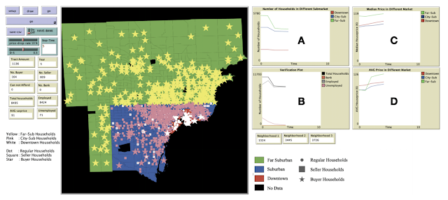 GIS and Agent-Based Modeling: Simulating Urban Shrinkage in Detroit via Agent-Based Modeling