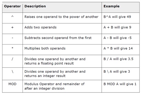 PKClasses: VB.Net Lecture3