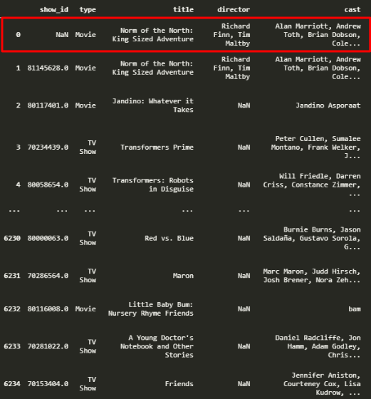 [Pandas教學]使用Pandas套件實作資料清理的必備觀念(下)