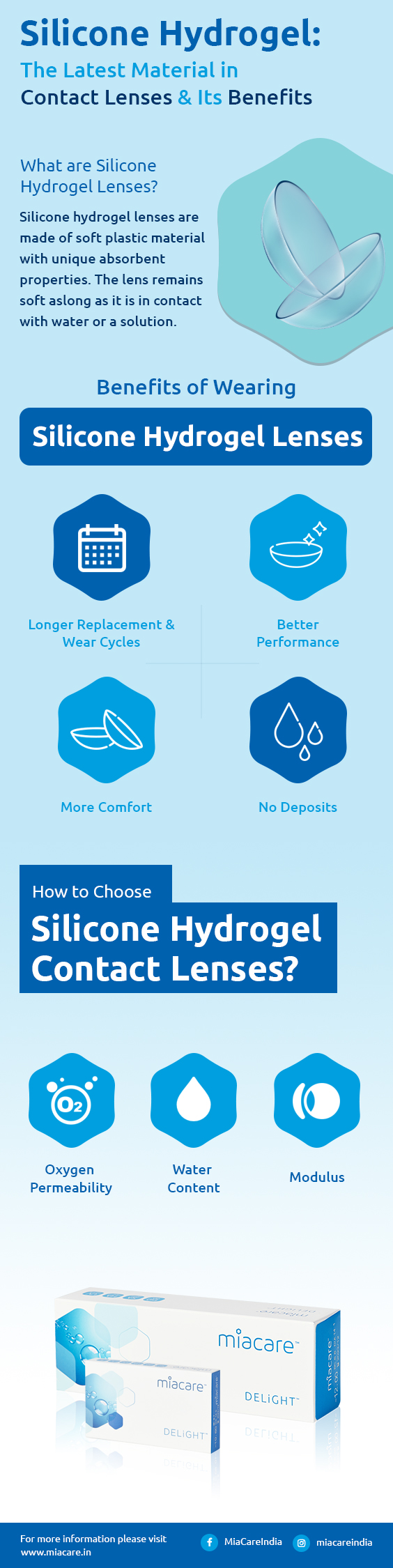 Silicone Hydrogel: The Latest Material in Contact Lenses & Its Benefits