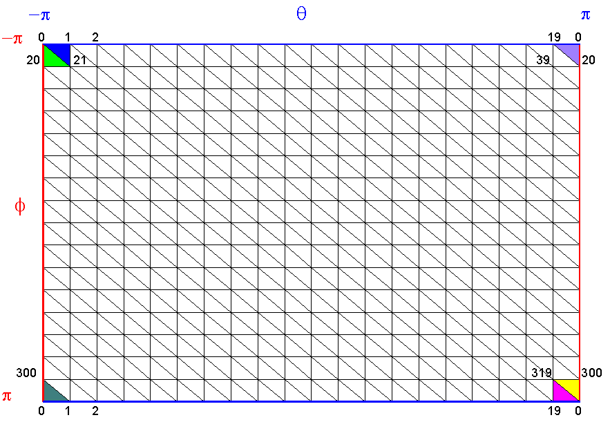 Jperedas Coding Blog Creating And Texturing Javafx 3d Shapes