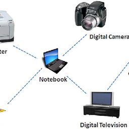 Red de área personal