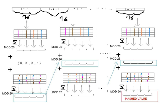 My technology blog: Toy Tetragraph Hash