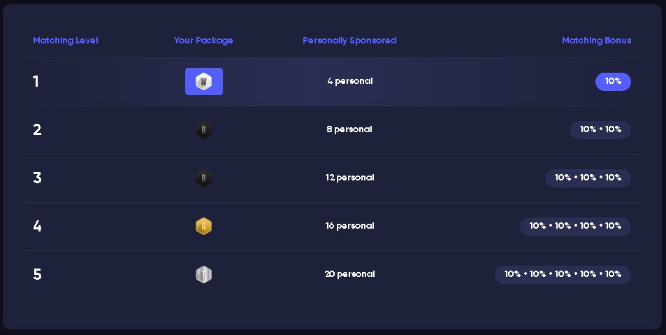 Huge Affiliate Bonus System of Crowd1 ~ Crowd1 Full Guide For Beginners