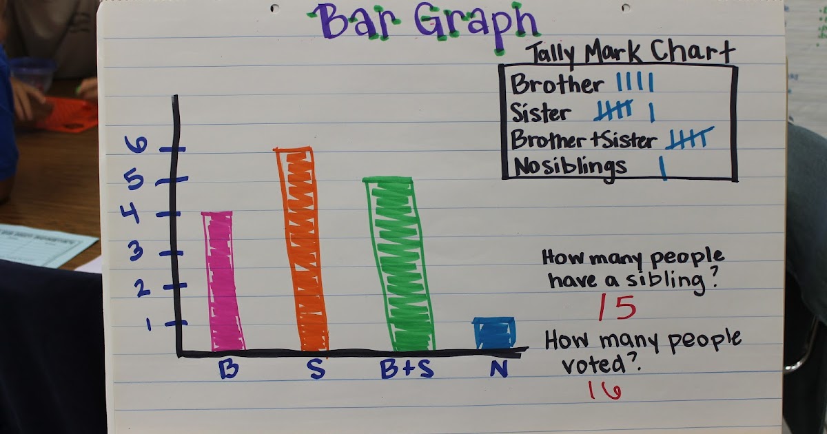 Anchors (Charts) Away! | Primary Punch