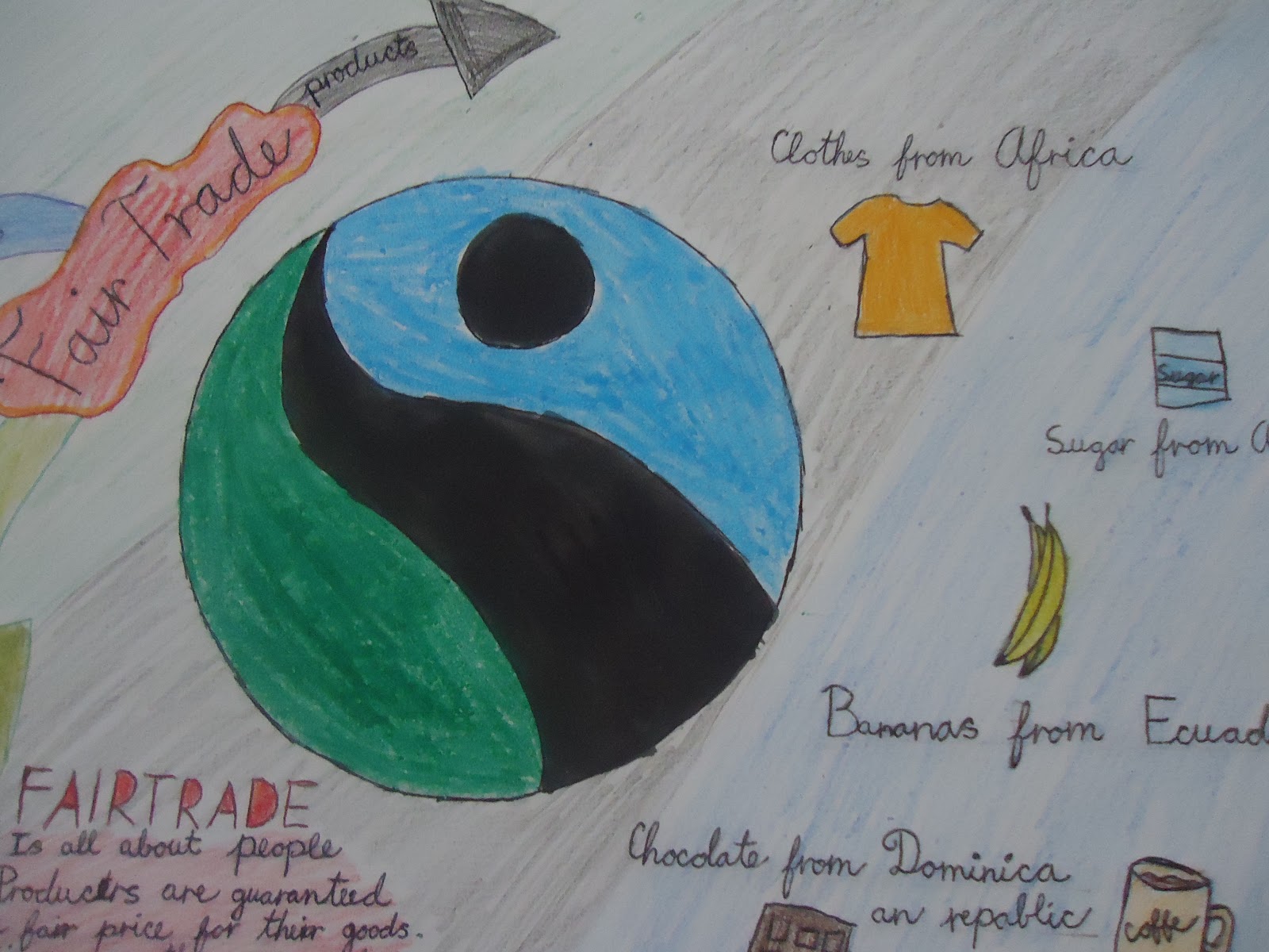 6th Class Ennis Educate Together: FairTrade Fortnight
