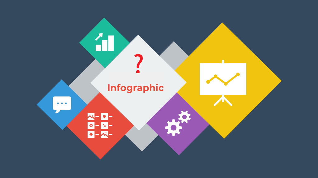 How To Create Good Infographics | Poketors - Technology Blog