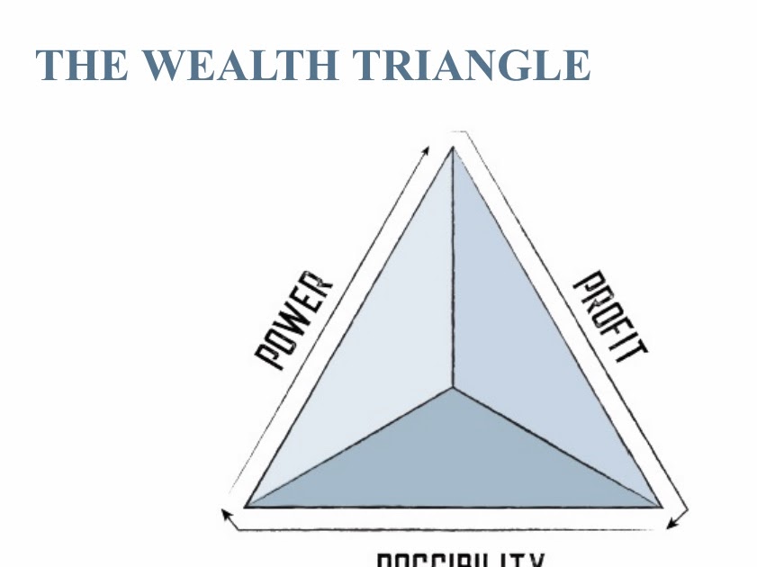 Wealth like fire triangle