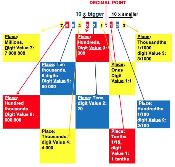 TheMathBooklets: N1 Number Notation, Place Value