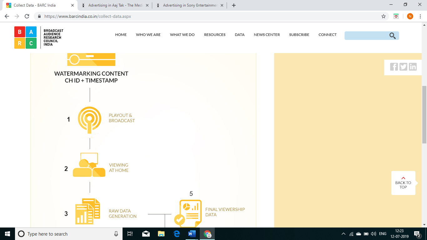 calculate trp: what is TRP - BUSINESS RULE