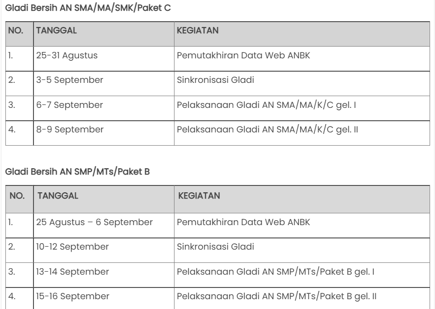 Jadwal Gladi bersih ANBK 2021 & persiapan Proktor - Modul Ajar Kurikulum Merdeka