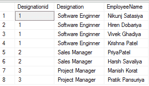 Split Comma Separated String Using STRING_SPLIT in SQL Server | Codingvila