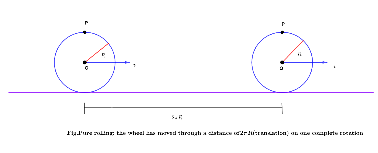 Rotational Dynamics | Conceptual notes | Important Questions | Short ...