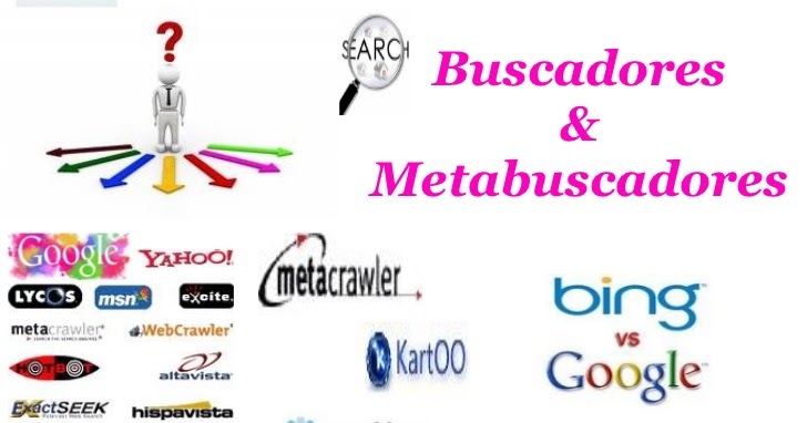 Las TICS en la educación : Buscadores y Metabuscadores
