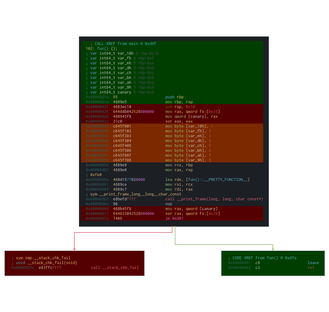 What is a canary, how does it work, and what does that mean if I want ...