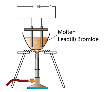 EduMission: Chemistry Form 4: Chapter 6 - Electrolysis of Lead (II) Bromide