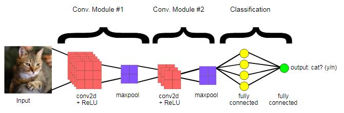 CNN(Convolutional Neural Network) - Machine Learning - part 2