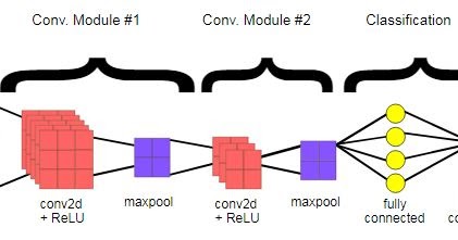 CNN(Convolutional Neural Network) - Machine Learning - part 2