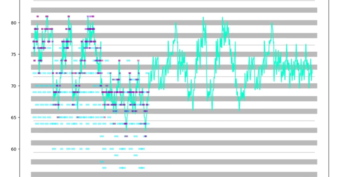 Python Music Composition