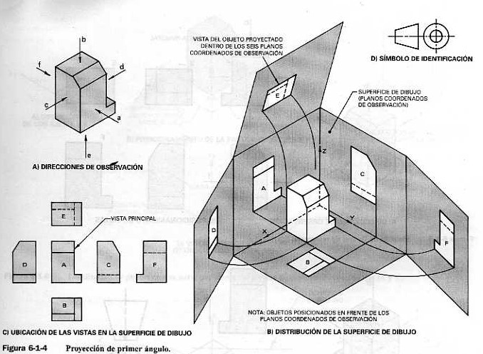 Tipos de proyecciones en el dibujo ~ IDEM CAD CAE MECÁNICA