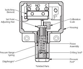 rangkaian kabel otomatis pada pompa air - Thomas Churchill