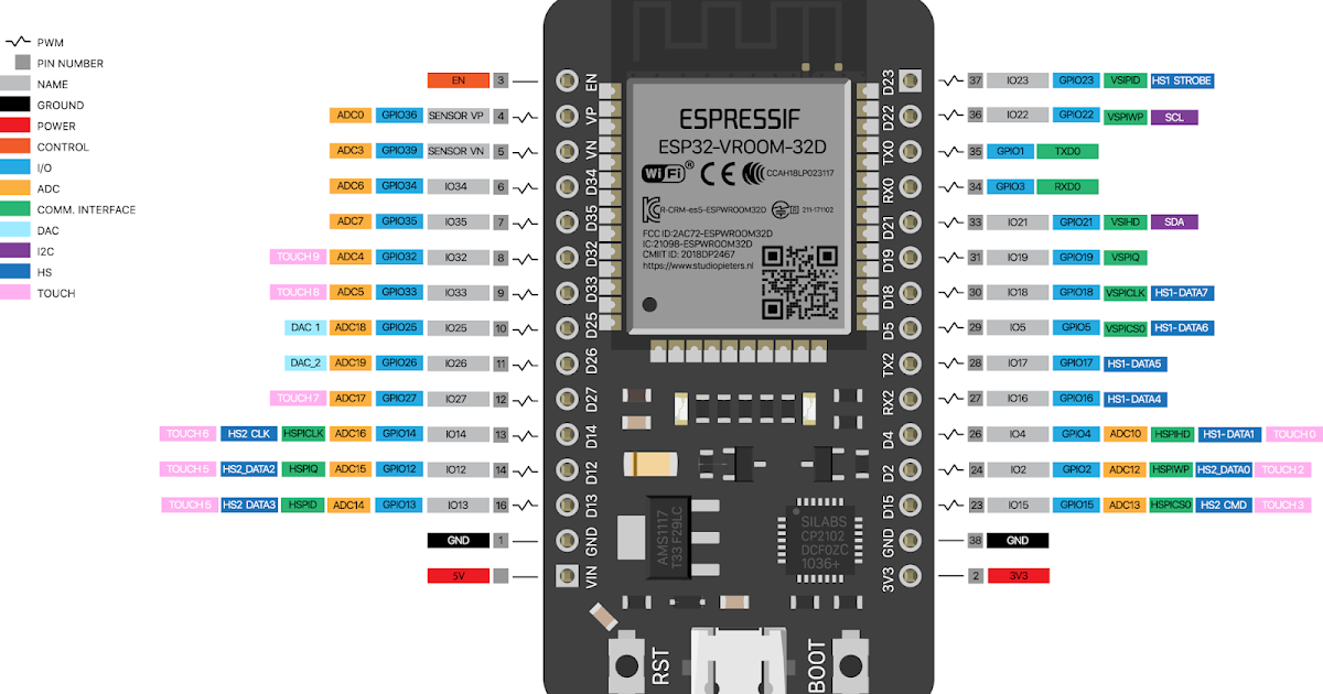 Using PWM with ESP32 boards