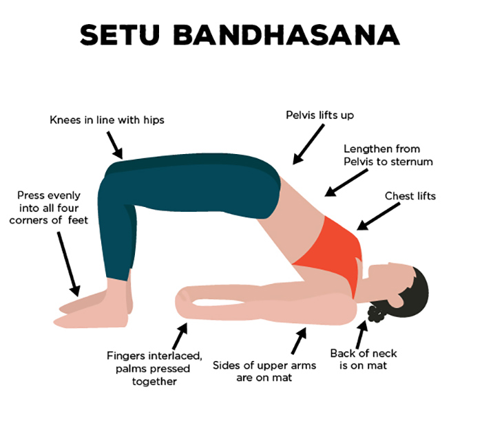 Setu Bandhasana (Bridge Pose) for weight loss - Fit and Fabulous