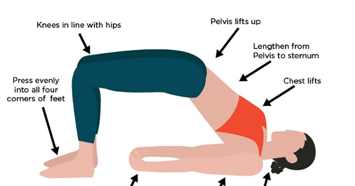 Setu Bandhasana (Bridge Pose) for weight loss - Fit and Fabulous