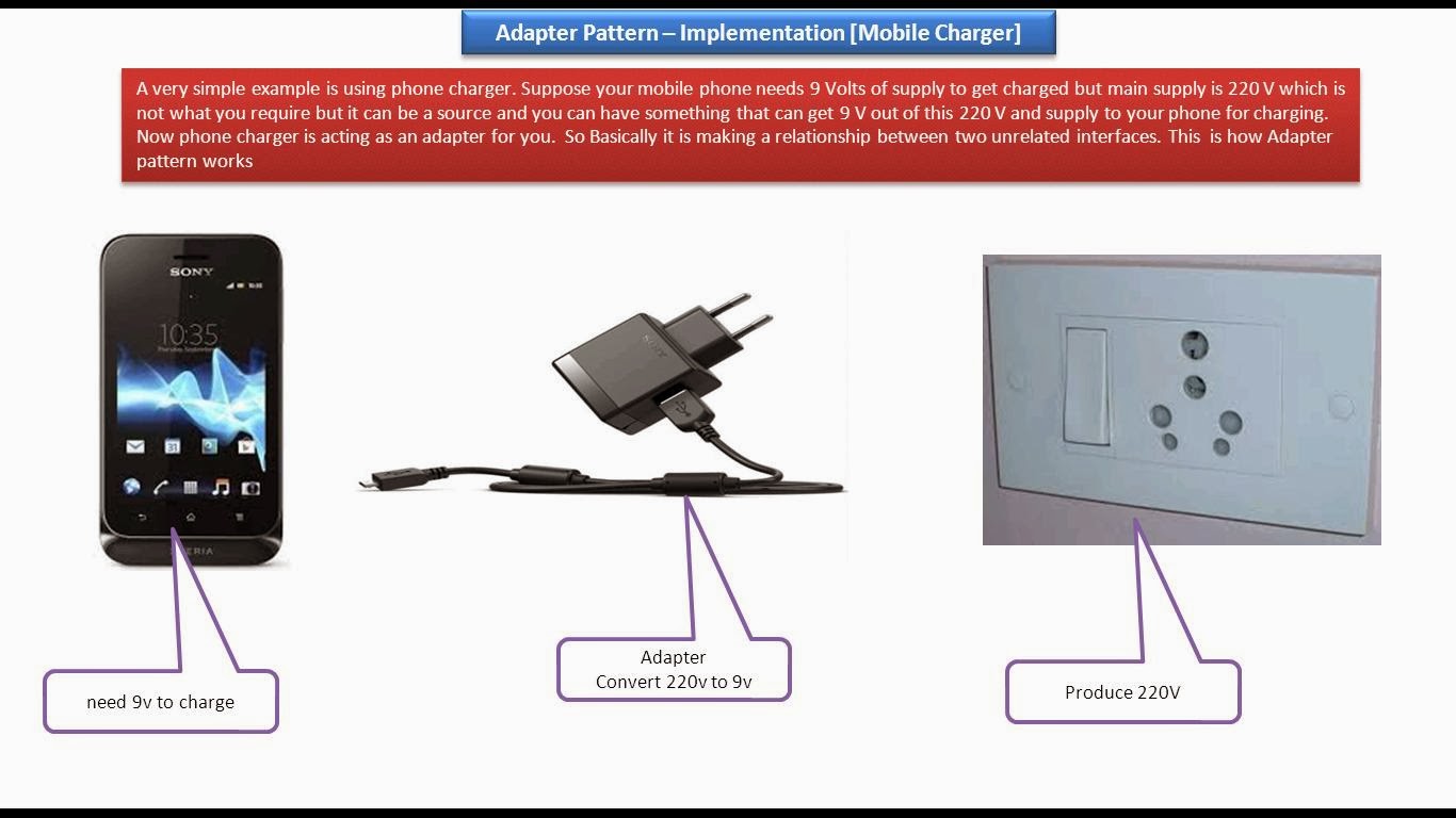 Implementasi Mobile Charger Menggunakan Adapter Pattern