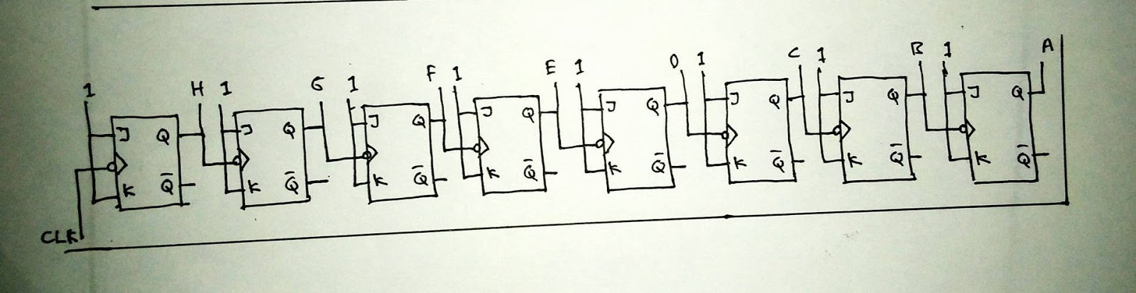 Counter UP dan Counter Down - Ratih Blog