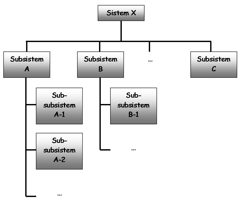 System : System Data & Informasi ~ Coretan - Coretan R.N